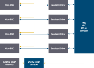 FMC II CoaXPress 12G Card